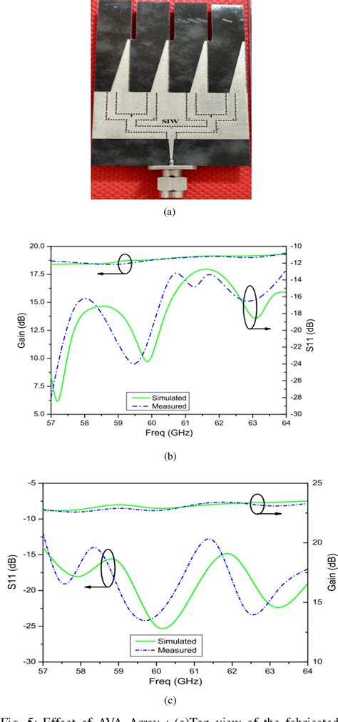 Figure 5 From A Substrate Integrated Waveguide For Antipodal Vivaldi