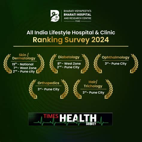 Bharatividyapeeth Bharatividyapeeth Bharatividyapeethpune