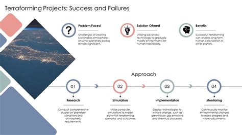 Terraforming Projects Success And Failures PPT Slides ST AI SS PPT Template