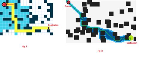 Solved 2 Source Chegg Com