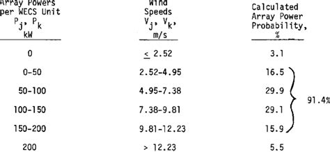 Calculated Example Array Power Distribution Download Scientific Diagram