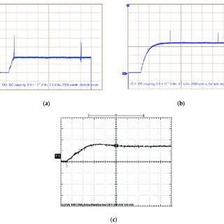 Curves Of The Tested Rotor Speed A The Given Rotor Speed Is N 400 Download Scientific