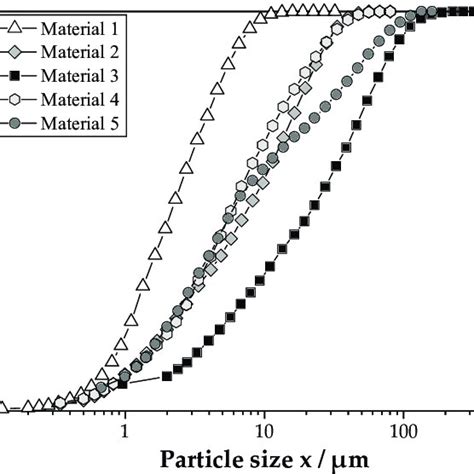 Particles Of Material 4 Captured By Scanning Electron Microscope
