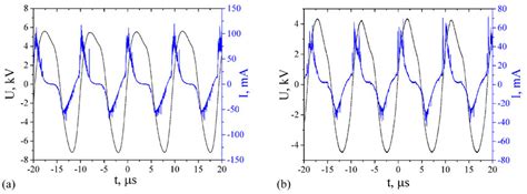 the current and voltage waveforms of dbd a corresponds to the image