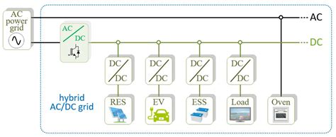 Energies Free Full Text The Future Of Electrical Power Grids A Direction Rooted In Power