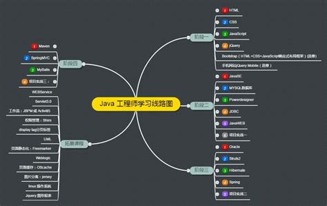 Java Learning Roadmap To Help You Win Java Inews