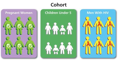 Cohort Nih