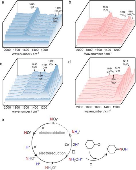 time dependent in situ atr seiras a 14 no 2 as the n source and h 2