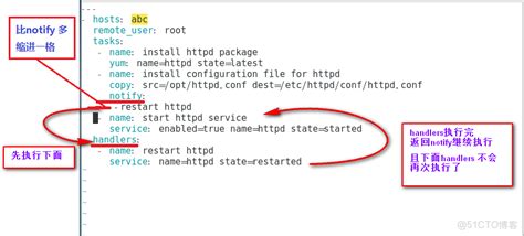 ansible之playbook详解、案例 51cto博客 ansible playbook详解