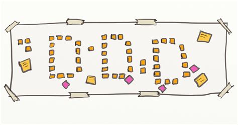 How To Use Event Storming To Introduce Domain Driven Design Philippe Bourgaus Xp Coaching Blog