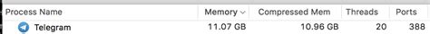 Huge Memory Consumption · Issue 2464 · Telegramdesktoptdesktop · Github