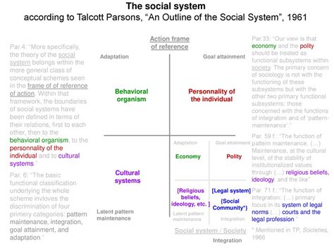 Action Frame Of Reference Ppt Download