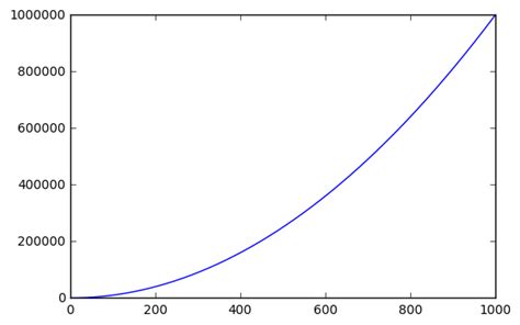 How To Use Jupyter Notebook Ruslan Magana Vsevolodovna