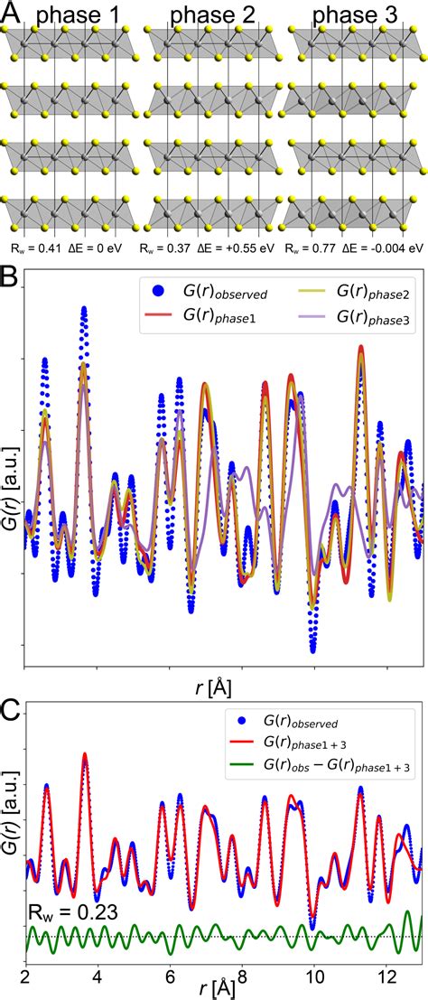Global Optimization In Combined Dft And Rw Landscape Quantum Chemistry And Materials Science