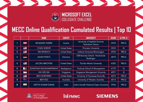Aditya Kumar Darak 🇮🇳 On Linkedin Excel Excelbattle Mecc
