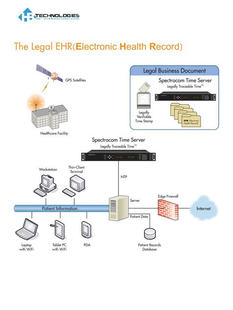time synchronization solution ntp pdf