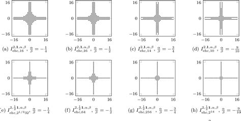 Fast Fourier Transform Ppt
