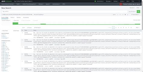 [fortinet] Fortigate Deploy Log To Splunk Ruthlu的小筆記