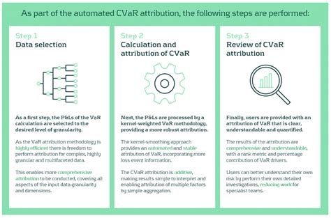 Component Var Automating Var Attribution Zanders