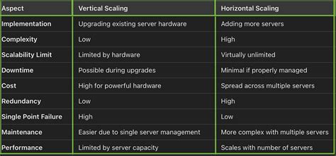 the ultimate guide to load balancing in microservices a detailed
