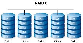 Raid Data Recovery Raid Recovery Cape Town South Africa