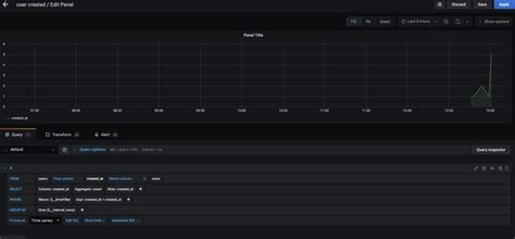 Github Racibazlaravel Grafana Example Laravel Grafana Example