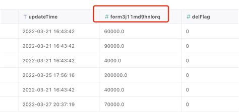 Bug Mongodb 数据库数据集，字段管理调整维度为指标，切换字段类型后，视图侧聚合报错 · Issue 1992