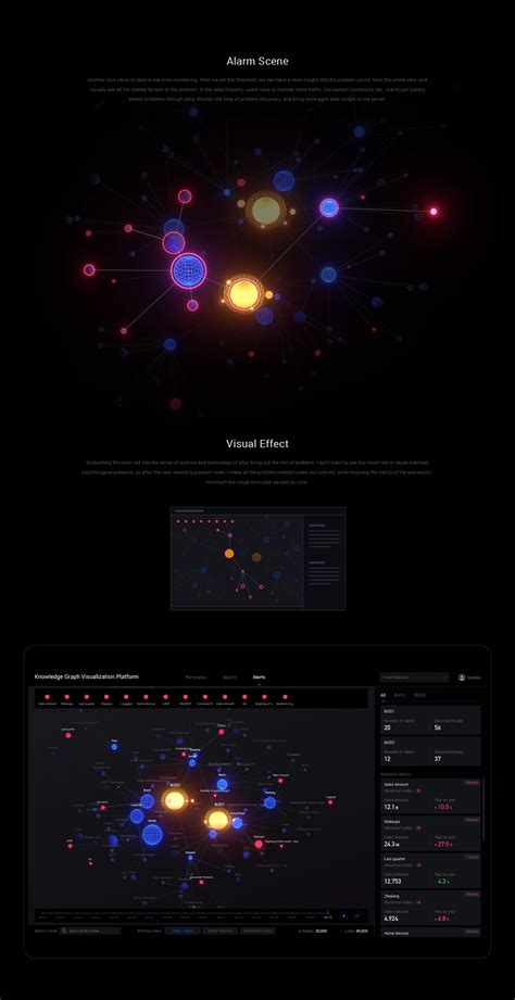 Relationship Visualization Design Behance