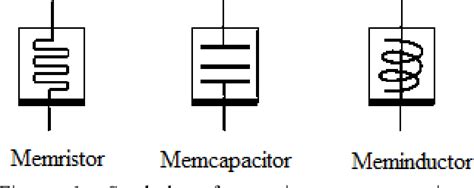 Figure 1 From Grounded Meminductor Emulator Using Operational Amplifiers And Memristor
