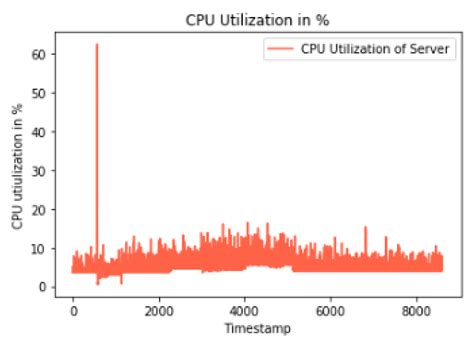 Information Free Full Text Efficient Resource Utilization In Iot And Cloud Computing