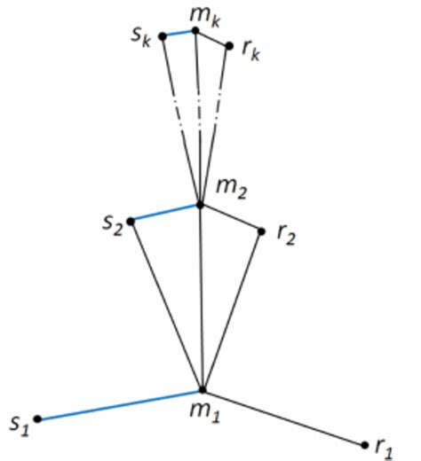 Set Of N Points Which At Most Download Scientific Diagram