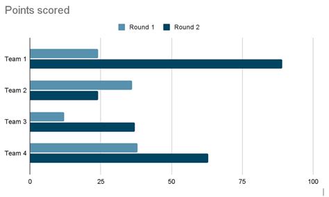 Tsia2 Math Practice Test Free Practice Questions