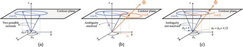 Figure 10 From Shape From Polarization With Distant Lighting Estimation Semantic Scholar