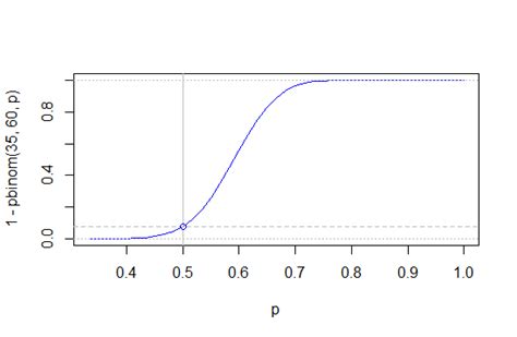 Hypothesis Testing Interpretation Of Power And Detectable Difference
