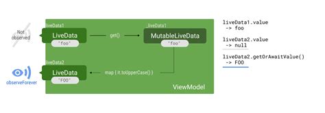 unit testing livedata and other common observability problems by jose