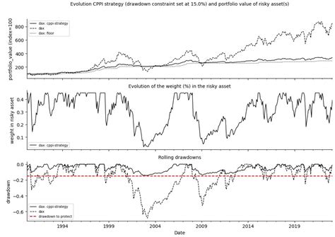 Hans Heytens On Linkedin Python Pythonprogramming Pythoncoding Quantitativetrading