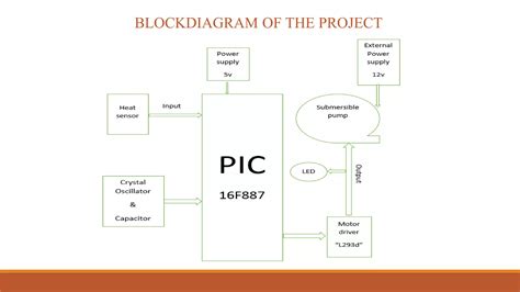 Automatic Fire Fighting Robot PPTX Robotics Technology Computing