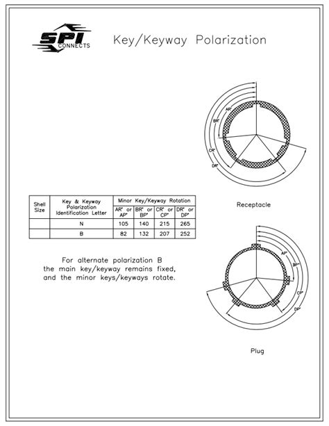 Nano Push Pull Connector Spi Connects