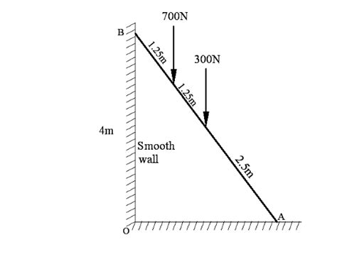 Solved Determine The Coefficient Of Friction Between The Ladder And The Floor Solutioninn