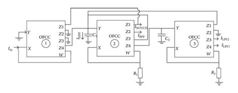 Proposed Ofcc Based Single Input Four Output Current Mode Filter
