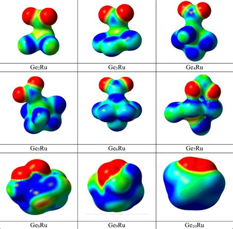 Molecular Electrostatic Potential Mep Isosurface Of The Optimized