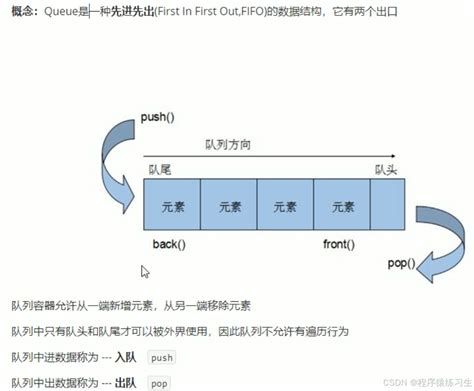 Queue队列的概念和常用接口 Csdn博客