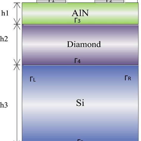 Top View Of Two Port Saw Resonator Download Scientific Diagram