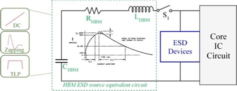 On Chip Esd Protection Design Methodologies By Cad Simulation Acm