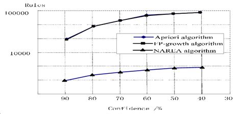 rules extraction algorithm compares download scientific diagram