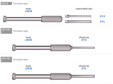 Instruments Torque Tip Garden Co Ltd Myanmar