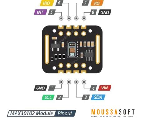Comment Utiliser Max30102 Module Capteur D Oxygène Et Rythme Cardiaque Avec Arduino Moussasoft