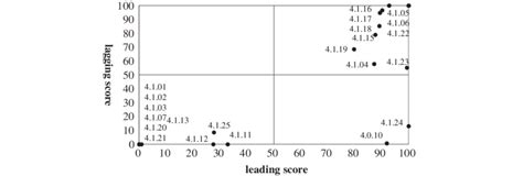 fuzzy score graph download scientific diagram