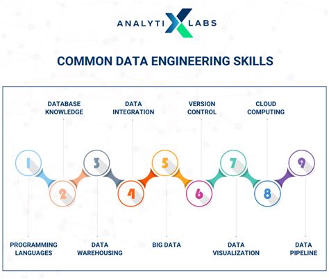 Python For Data Engineering Essential Skills You Need To Know