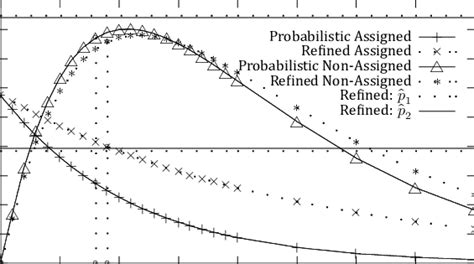 average number of successful transmissions for assigned and